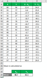 Coefficient of Determination Formula | Calculation with Excel Template