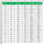 Coefficient of Determination Formula | Calculation with Excel Template
