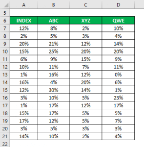Coefficient of Determination Formula | Calculation with Excel Template