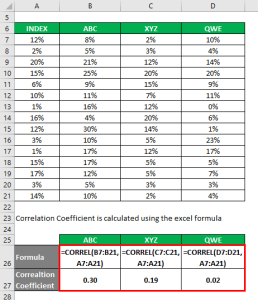 Coefficient of Determination Formula | Calculation with Excel Template