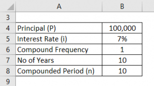 Compound Interest Formula | Calculator (Excel Template)