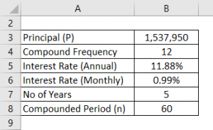 Compound Interest Formula | Calculator (Excel Template)