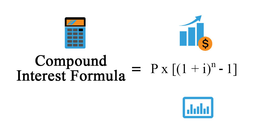 Compound Interest Formula Calculator Excel Template 