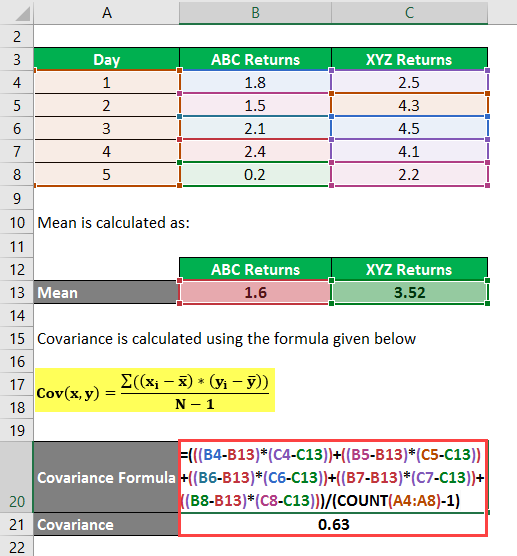Covariance Formula