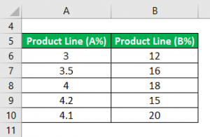 Covariance Formula | Examples | How To Calculate Correlation?