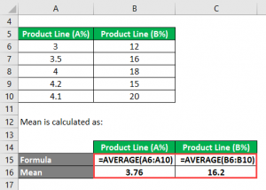 Covariance Formula | Examples | How To Calculate Correlation?