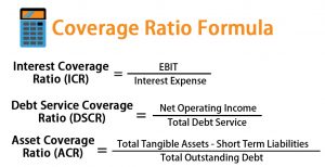Coverage Ratio Formula | How To Calculate Coverage Ratio?