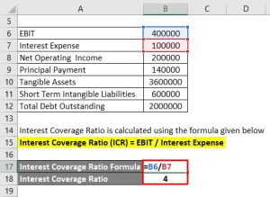 Coverage Ratio Formula | How To Calculate Coverage Ratio?