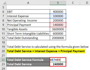 Coverage Ratio Formula | How To Calculate Coverage Ratio?