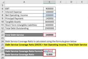 Coverage Ratio Formula | How To Calculate Coverage Ratio?