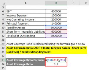 Coverage Ratio Formula | How To Calculate Coverage Ratio?
