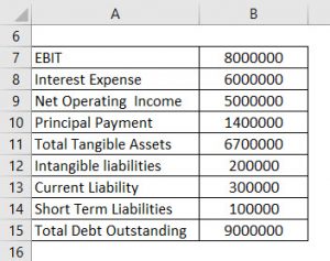 Coverage Ratio Formula | How To Calculate Coverage Ratio?