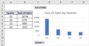 Chart Wizard in Excel | How to Create a Chart using Chart Wizard?