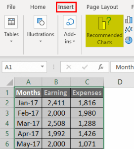 Chart Wizard in Excel | How to Create a Chart using Chart Wizard?