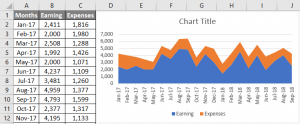 Chart Wizard in Excel | How to Create a Chart using Chart Wizard?