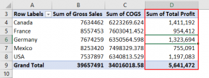 Pivot Table Formula in Excel | Steps to Use Pivot Table Formula in Excel
