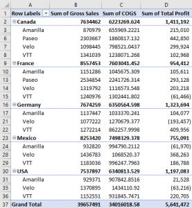 Pivot Table Formula in Excel | Steps to Use Pivot Table Formula in Excel