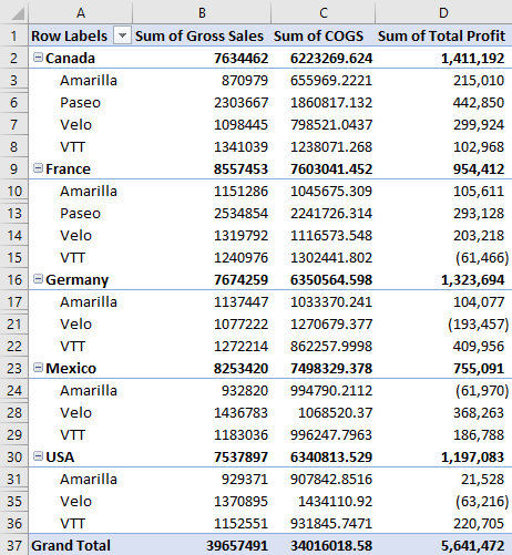 Pivot Table Formula In Excel Steps To Use Pivot Table Formula In Excel