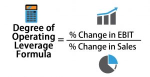 Degree of Operating Leverage Formula | How to calculate DOL