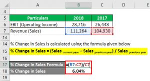 Degree of Operating Leverage Formula | How to calculate DOL