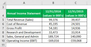 Degree of Operating Leverage Formula | How to calculate DOL
