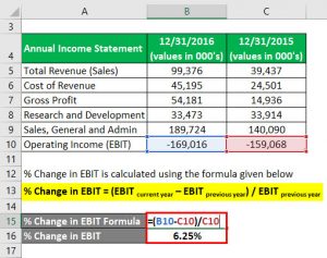 Degree of Operating Leverage Formula | How to calculate DOL