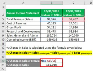 Degree of Operating Leverage Formula | How to calculate DOL
