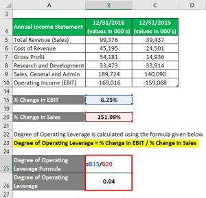 Degree of Operating Leverage Formula | How to calculate DOL