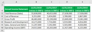 Degree of Operating Leverage Formula | How to calculate DOL