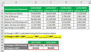 Degree of Operating Leverage Formula | How to calculate DOL