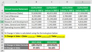 Degree of Operating Leverage Formula | How to calculate DOL