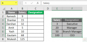 Lookup Table in Excel | How to Use Lookup Table in Excel?