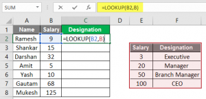 Lookup Table in Excel | How to Use Lookup Table in Excel?