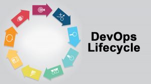 DevOps Lifecycle | Learn Different Phases of DevOps Lifecycle