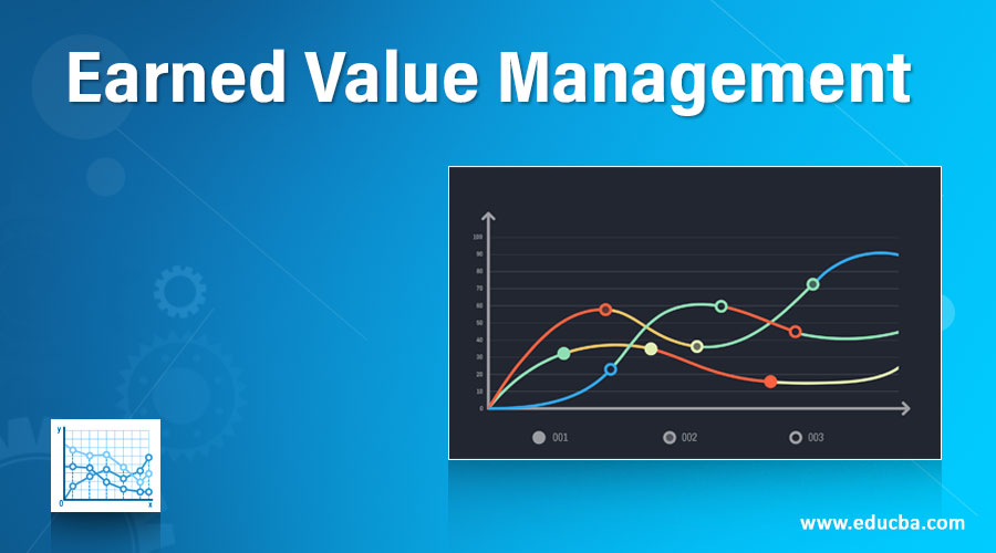 Earned Value Management Three Baseline Schedules Of EVM Earned Value Management Three Baseline Schedules Of EVM