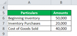 Inventory Formula | Inventory Calculator (Excel Template)