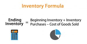 Inventory Formula | Inventory Calculator (Excel Template)