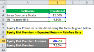 Market Risk Premium Formula | Calculator (Excel Template)