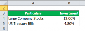 Market Risk Premium Formula | Calculator (Excel Template)