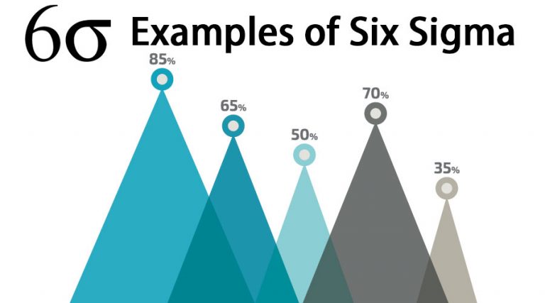 Examples of Six Sigma | Learn the Helpful Examples of Six Sigma