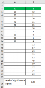 F-Test Formula | How To Calculate F-Test (Examples With Excel Template)
