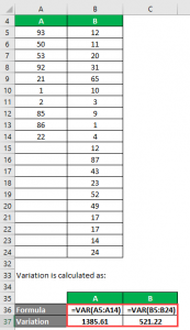 F-Test Formula | How To Calculate F-Test (Examples With Excel Template)