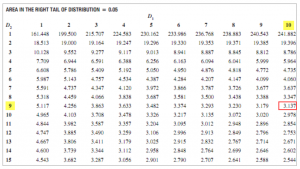 F-Test Formula | How To Calculate F-Test (Examples With Excel Template)
