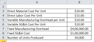 Absorption Costing Formula | Calculation of Absorption Costing
