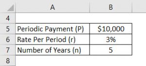 Future Value of Annuity Due Formula | Calculator (Excel Template)