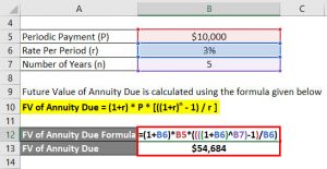 Future Value of Annuity Due Formula | Calculator (Excel Template)