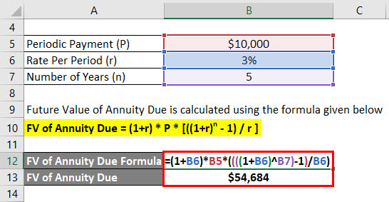 Future Value Of Annuity Due Formula Calculator Excel Template 