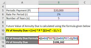 Future Value of Annuity Due Formula | Calculator (Excel Template)
