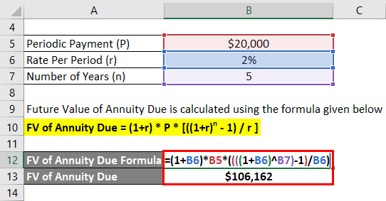 Future Value Of Annuity Due Formula Calculator Excel Template 