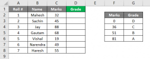 Lookup Table in Excel | How to Use Lookup Table in Excel?